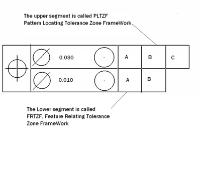 InterOp:Connect/ACIS/ACIS Writer/Manufacturing Information/PMI Classes