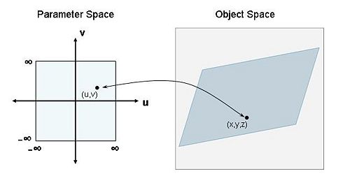 301 Moved Permanently